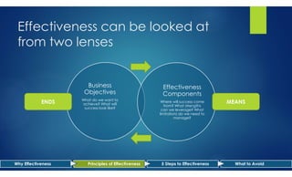 Organisation effectiveness primer and framework for practice | PPT