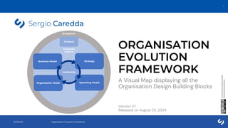 Organisation Evolution Framework (Version 3) | PPT