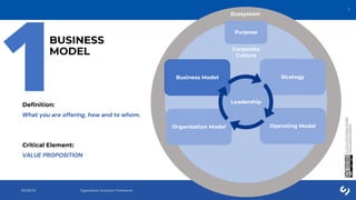 Organisation Evolution Framework (Version 3) | PPT
