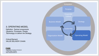 Organisation Evolution Model (Version 1) | PPT