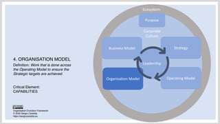 Organisation Evolution Model (Version 1) | PPT