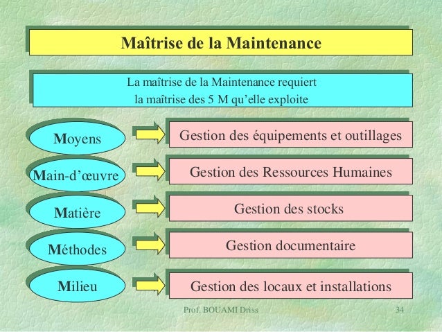 Organisation maintenance