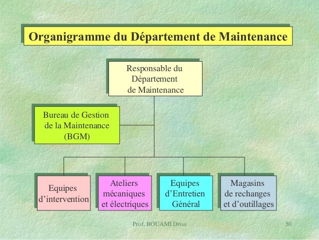 Organisation maintenance