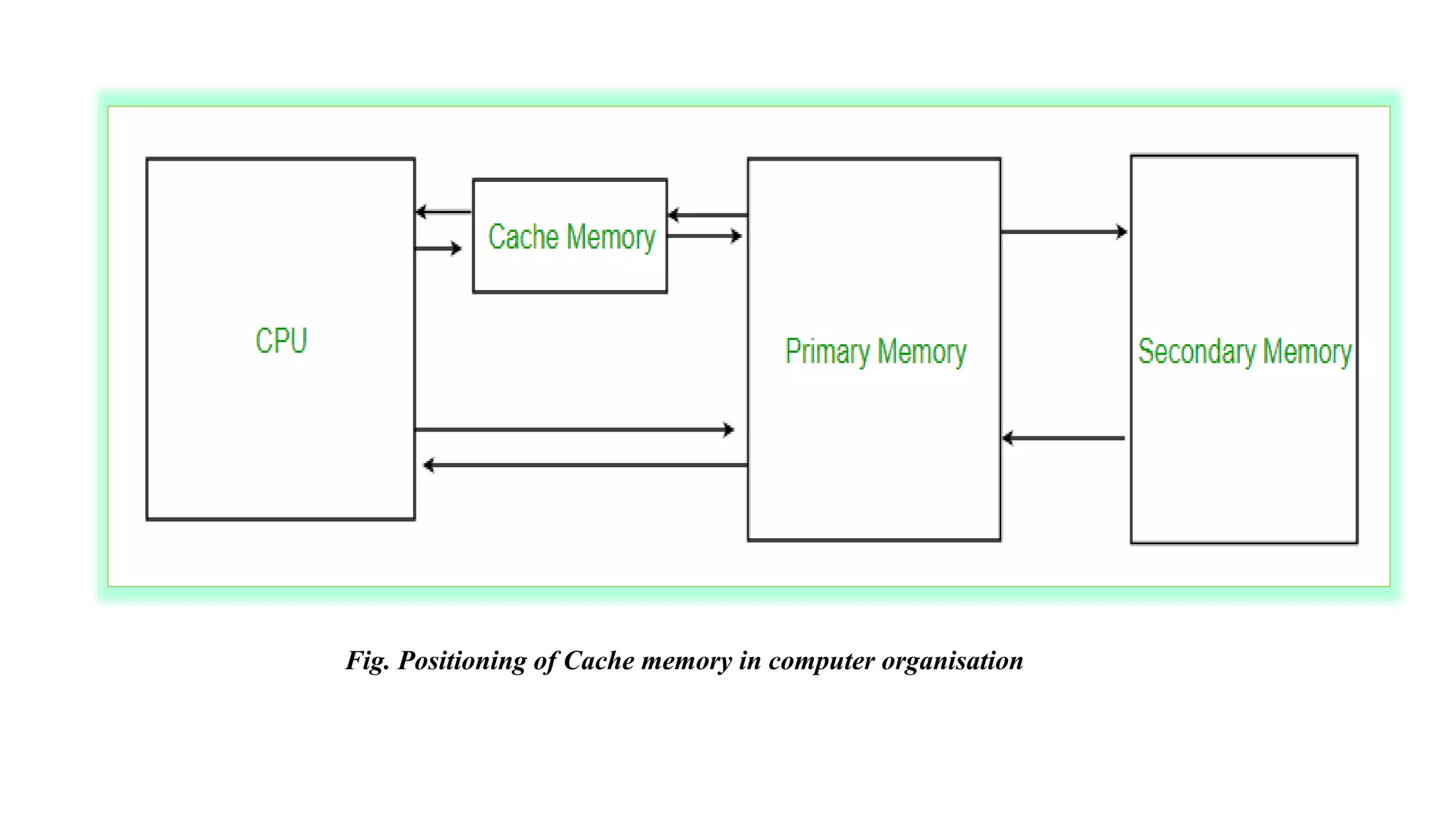 Organisation of cache memory | PPTX | Data Storage and Warehousing ...