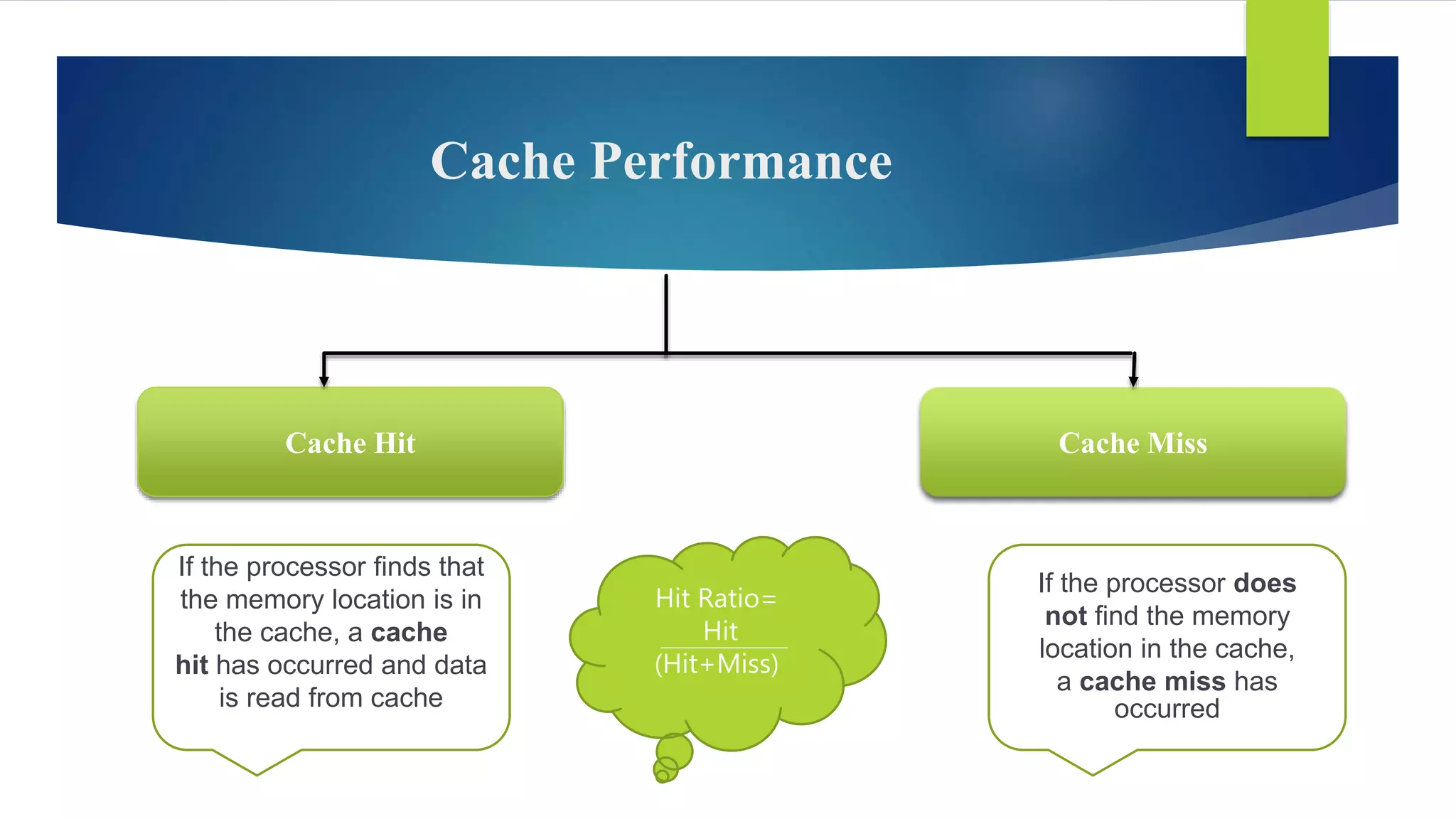 Organisation of cache memory | PPTX | Data Storage and Warehousing ...