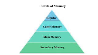 Organisation of cache memory | PPTX | Data Storage and Warehousing ...