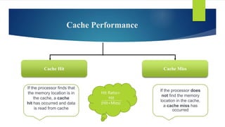 Organisation of cache memory | PPTX | Data Storage and Warehousing ...