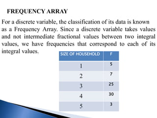 ORGANISATION OF DATA.pptx | Science