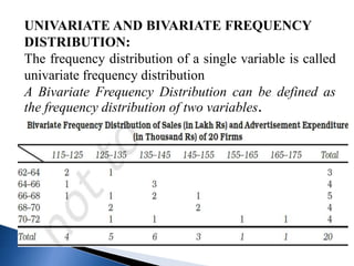 ORGANISATION OF DATA.pptx | Science