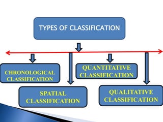 ORGANISATION OF DATA.pptx | Science