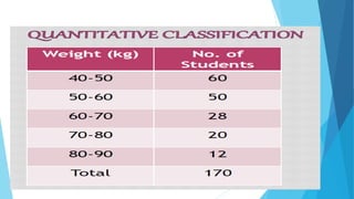 Organisation of Data | PDF