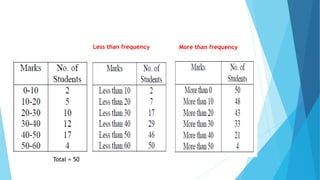 Organisation of Data | PDF