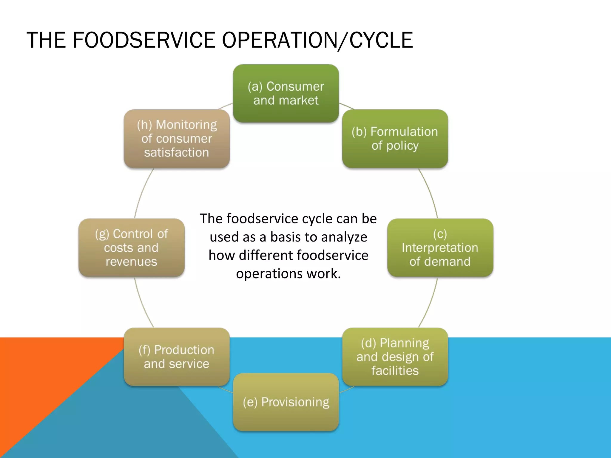 Organisation of food and bevarage department | PPT