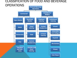 Organisation of food and bevarage department | PPT
