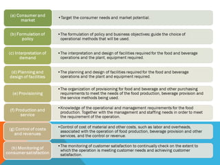 Organisation of food and bevarage department | PPT