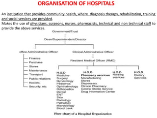 Organisation of hospitals | PPTX