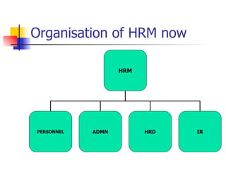 Organisation of hrm | PPT