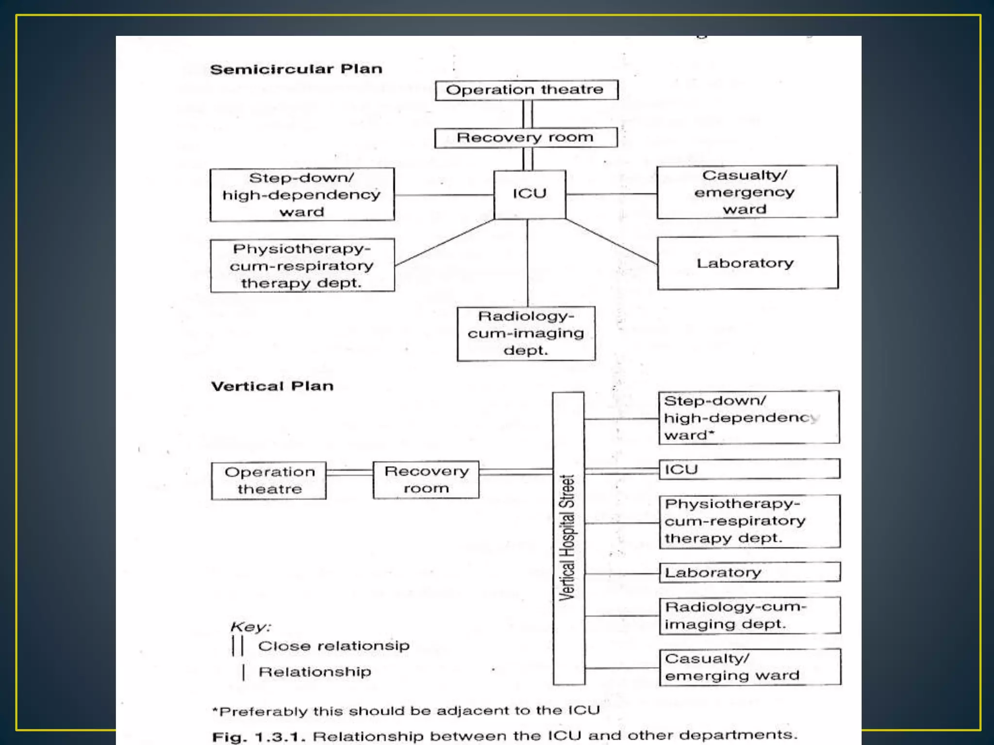 Organisation of icu | PPTX