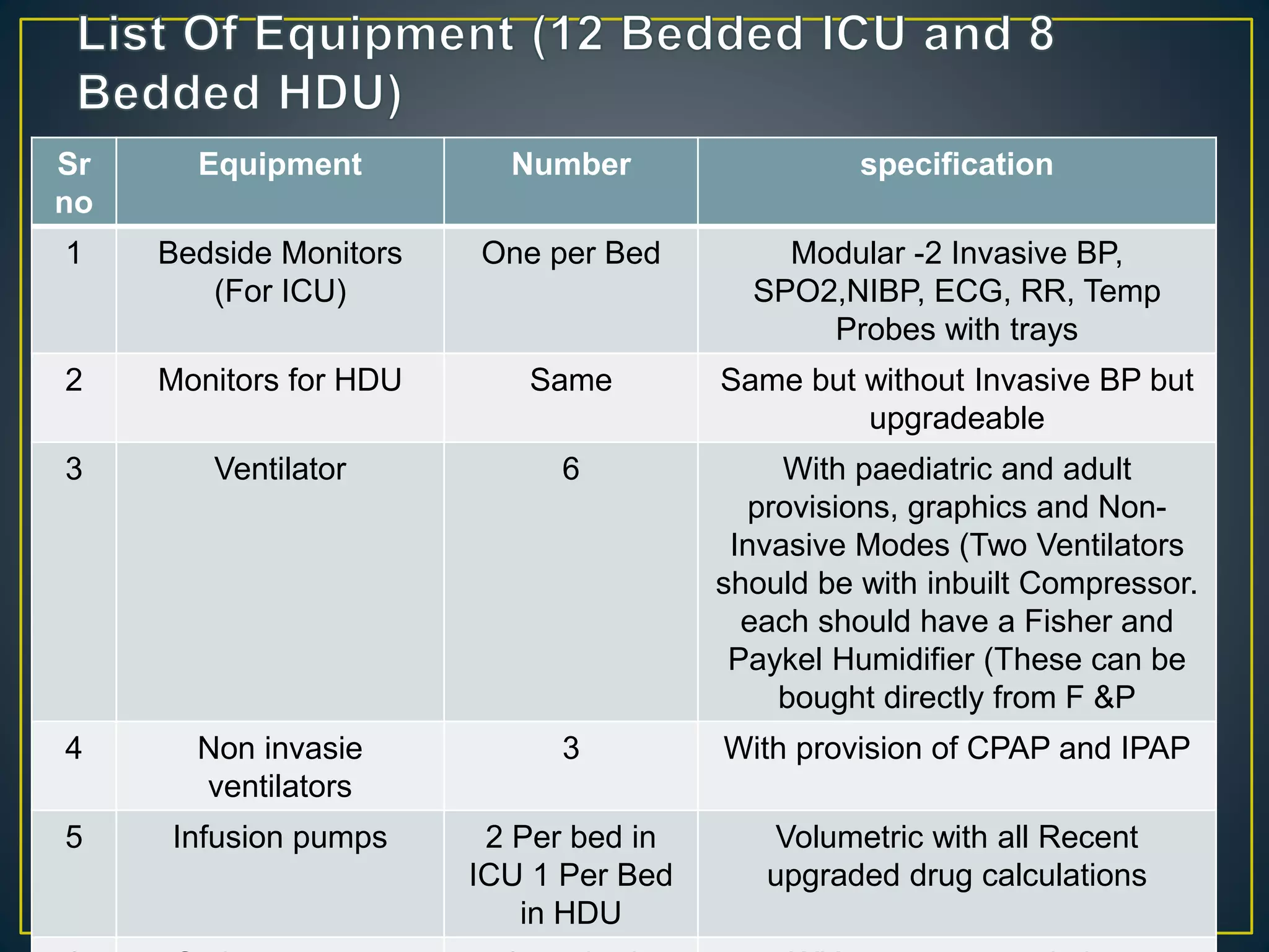 Organisation of icu | PPTX