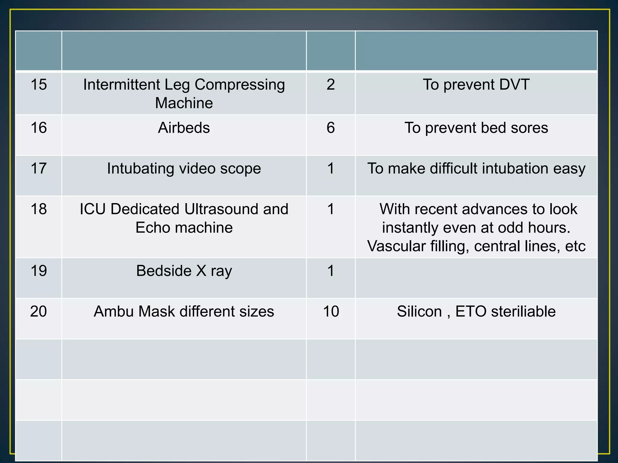 Organisation of icu | PPTX
