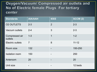 Organisation of icu | PPTX