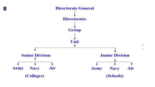 organisation of ncc.pptx