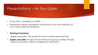 Organisation of Japanese Feudal Society | PPT