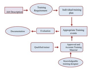 ORGANISATION and PERSONNEL | PPTX