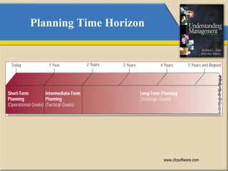 Organisation planning | PPT