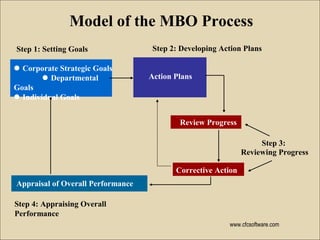 Organisation planning | PPT