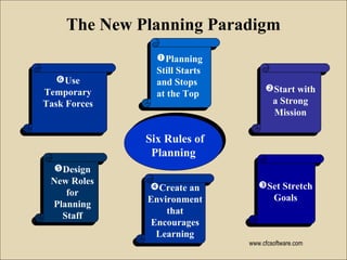 Organisation planning | PPT