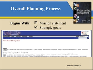 Organisation planning | PPT