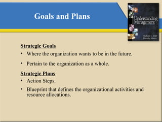 Organisation planning | PPT