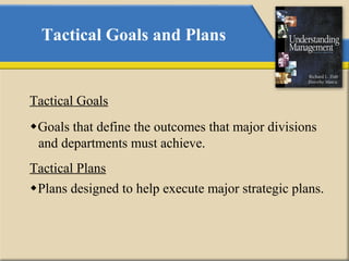 Organisation planning | PPT