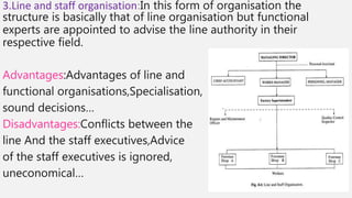 OVER VIEW OF ORGANISATION AND ITS STRUCTURES | PPTX