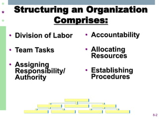 Organisation | PPT