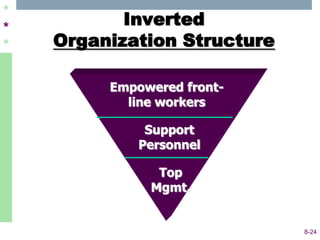Organisation | PPT