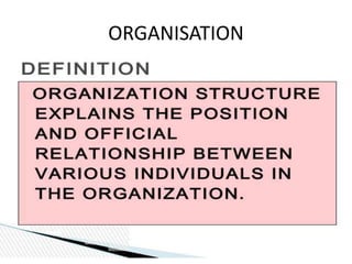 ORGANISATION, principles, struture and its importance | PPT