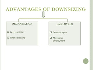 Organisation restructuring and downsizing | PPTX
