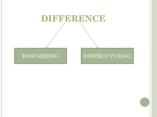 Organisation restructuring and downsizing | PPTX