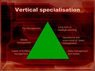 Organisations and management | PPT