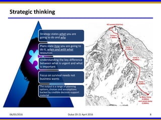 5th ME Business & IT Resilience Summit 2016 - Understanding strategy ...