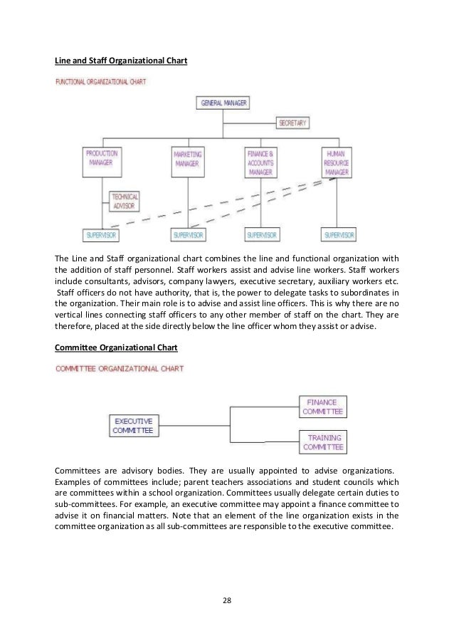 Organisation structure and relationship