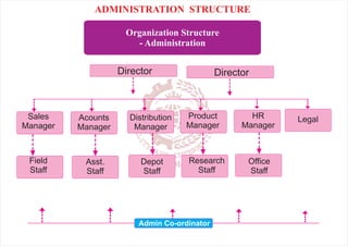 Organisation structure | PDF
