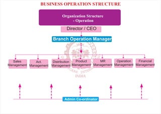Organisation structure | PDF