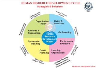 Organisation structure | PDF