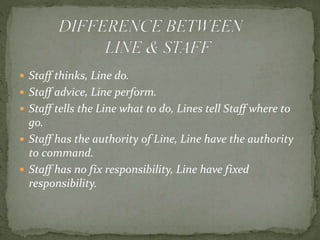 Organisation structure | PPT