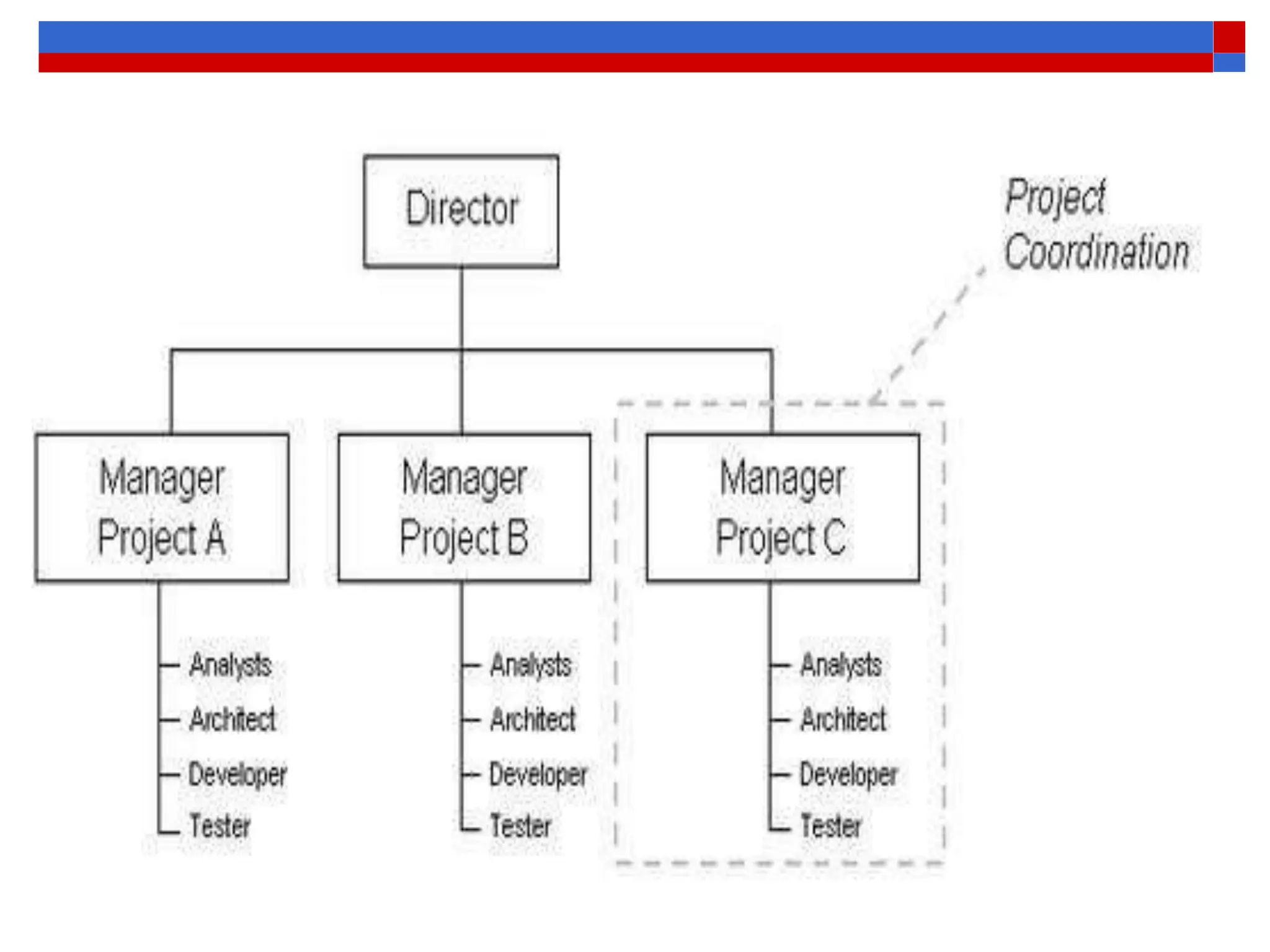 organisation structure-definition,determinents,importance and types.pptx