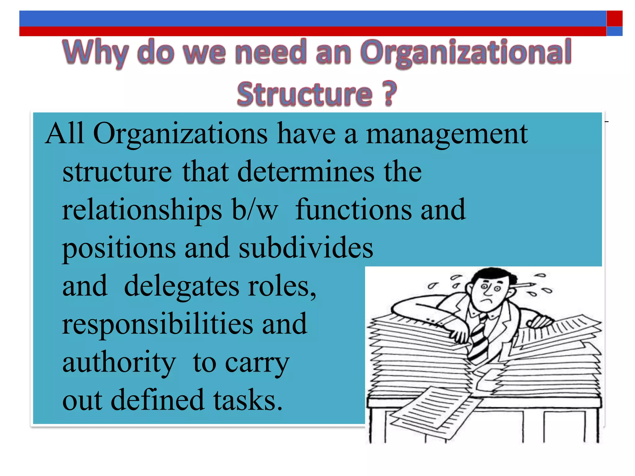 organisation structure-definition,determinents,importance and types.pptx