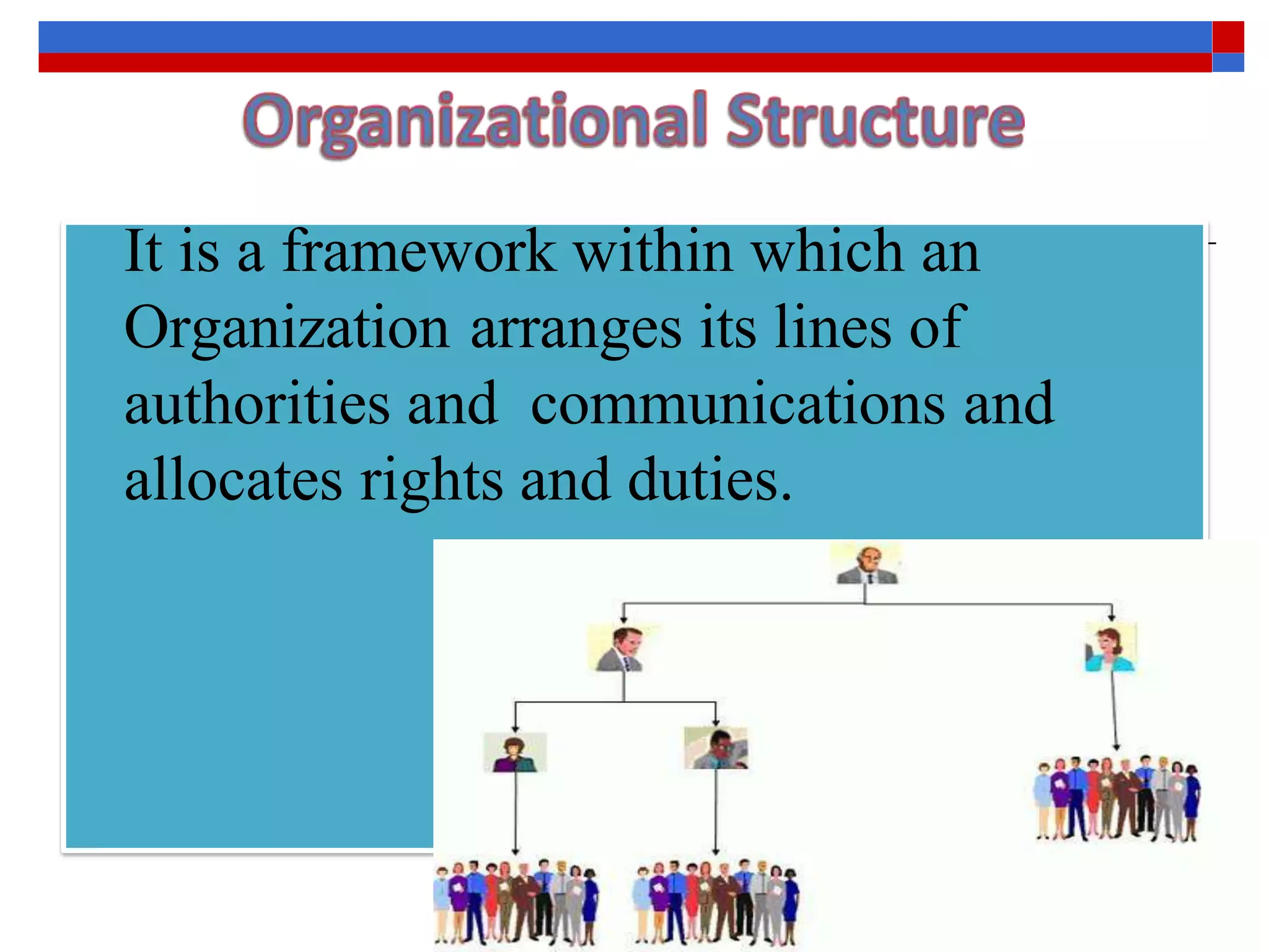 organisation structure-definition,determinents,importance and types.pptx